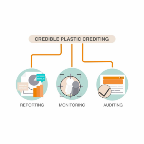 Reducing plastic pollution the 3R Initiative way | BVRIO